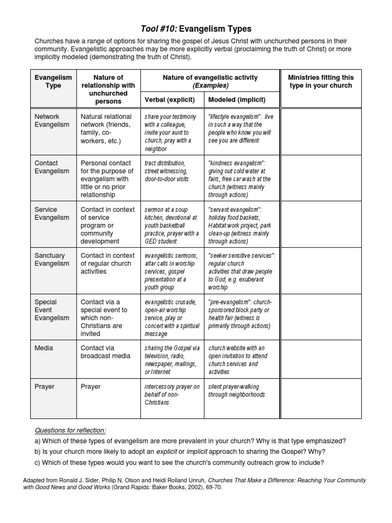 Evangelism Types Chart | PDF | Evangelism | The Gospel