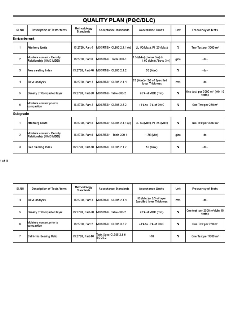 Quality Plan (PQC/DLC) : Embankment | PDF | Concrete | Materials