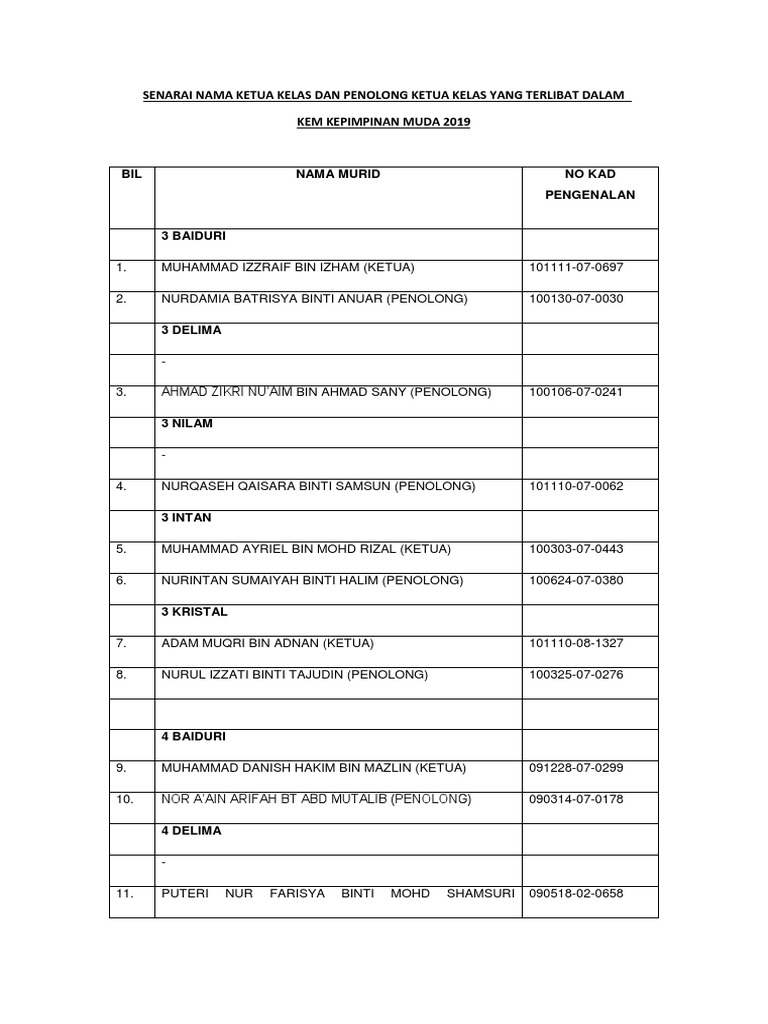 Senarai Nama Ketua Kelas Dan Penolong Ketua Kelas | PDF