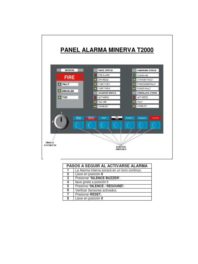 Operacion Alarma Minerva MXT2000 | PDF | Salud y bienestar