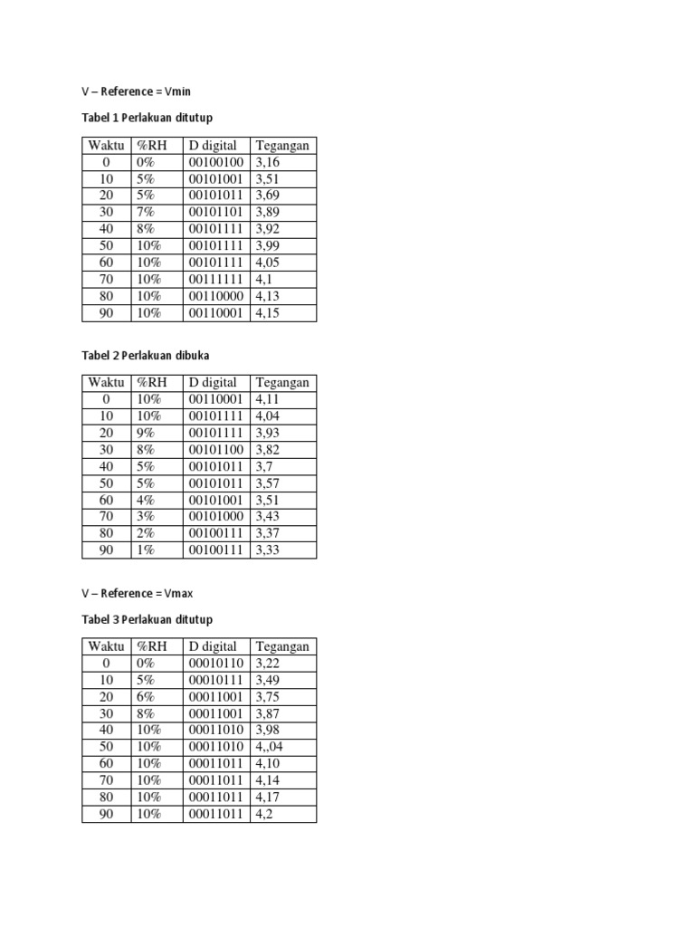 Tugas FISIKA IPB TENTANG SENSOR | PDF