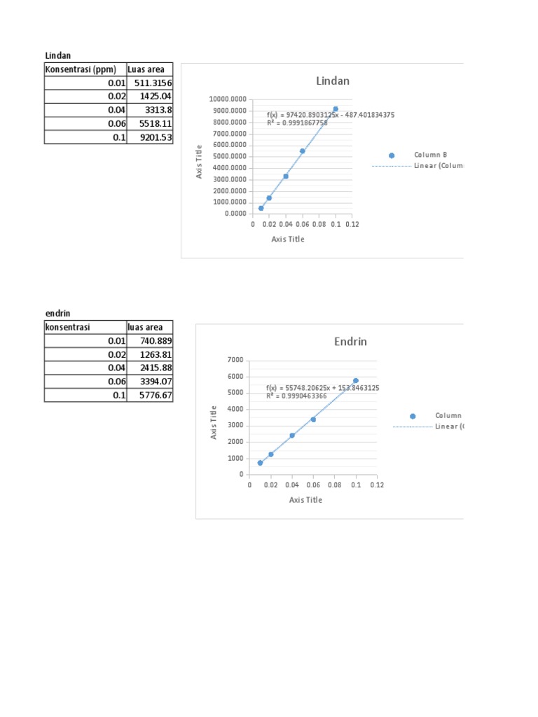 Regeri Linear Paper | PDF