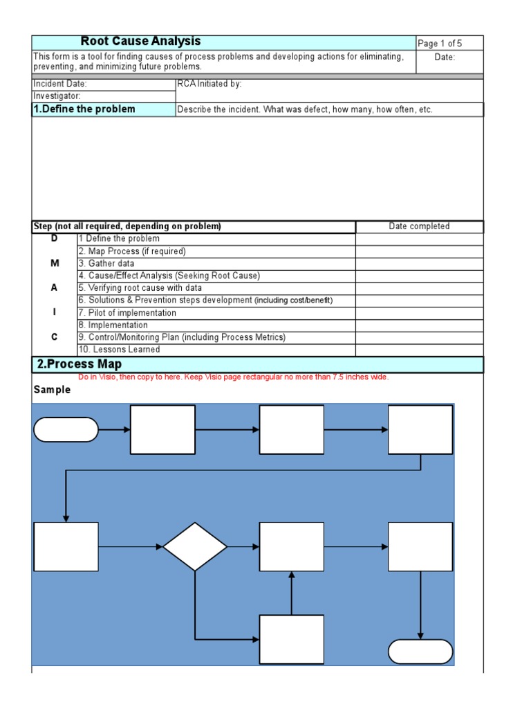 Root Cause Template 1 | Business | Technology & Engineering