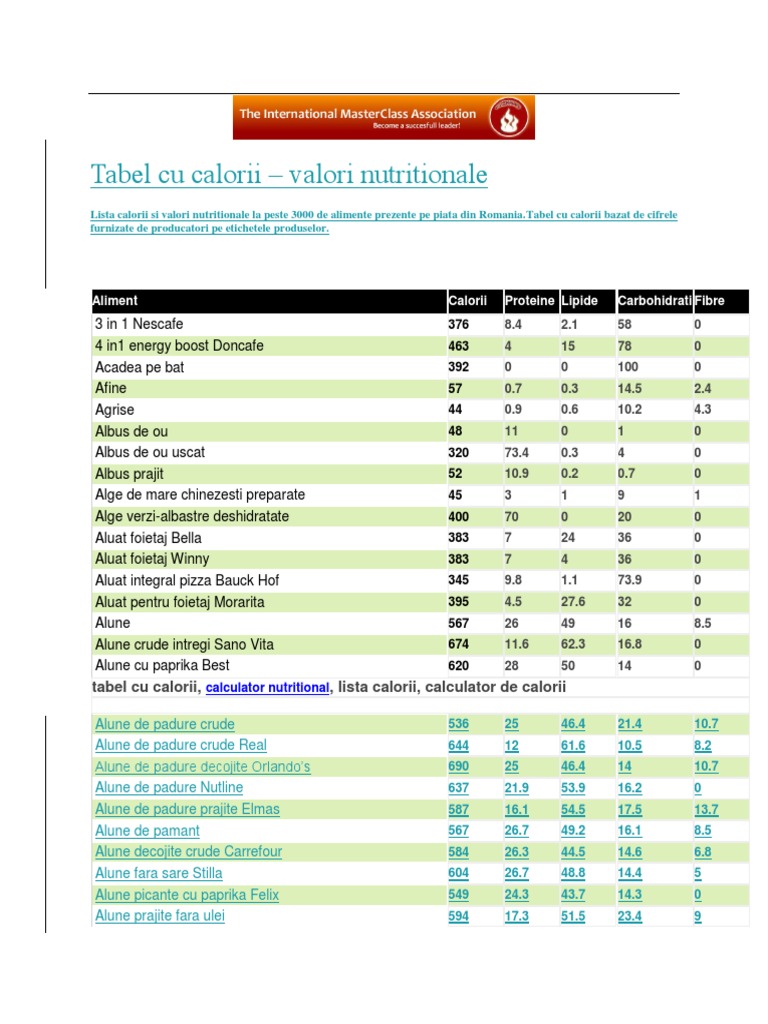 Tabel Cu Calorii Alimente - 107 Pagini | PDF