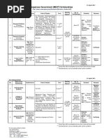 Training Price List Instructor | PDF | Computing And Information Technology