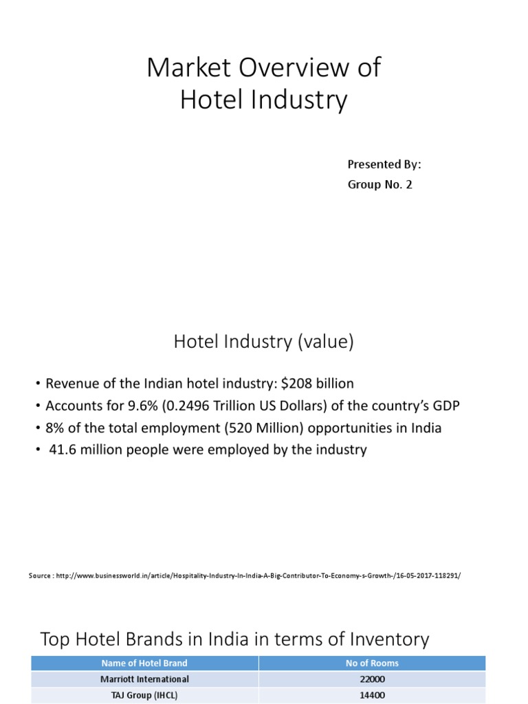 Market Overview of Hotel Industry: Presented By: Group No. 2 | PDF ...