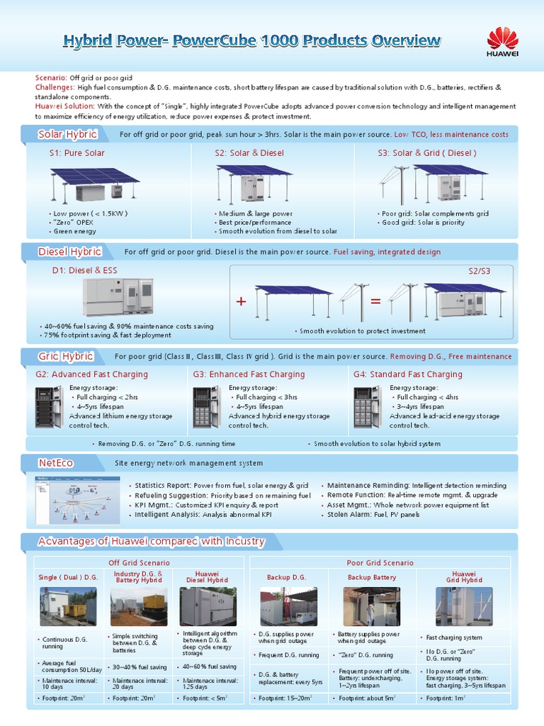HUAWEI-PowerCube 1000 Porducts Overview PDF | PDF | Solar Power ...