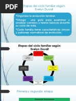 Método del Círculo Familiar | PDF