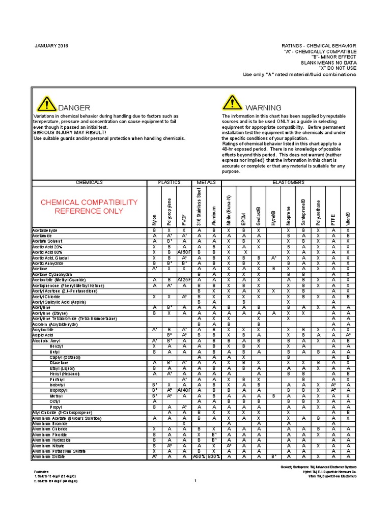AODD Pump Material Selection Chart | Download Free PDF | Organic ...