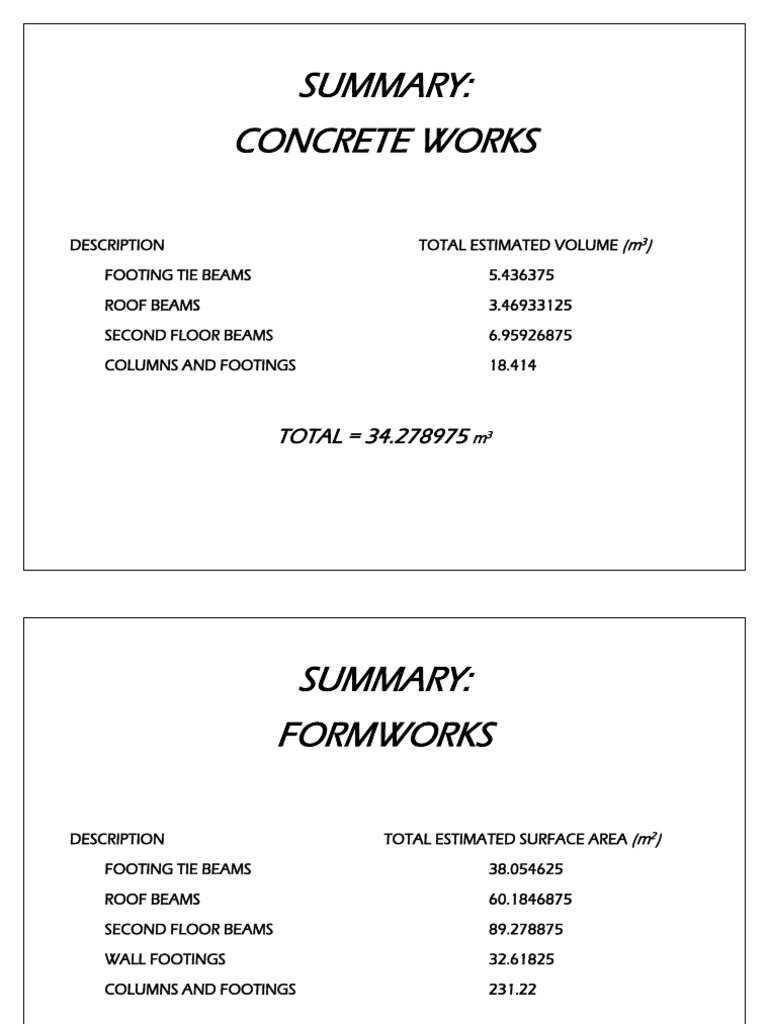 Estimation of Concrete Works, Formworks, Reinforcing Bar Works, and ...