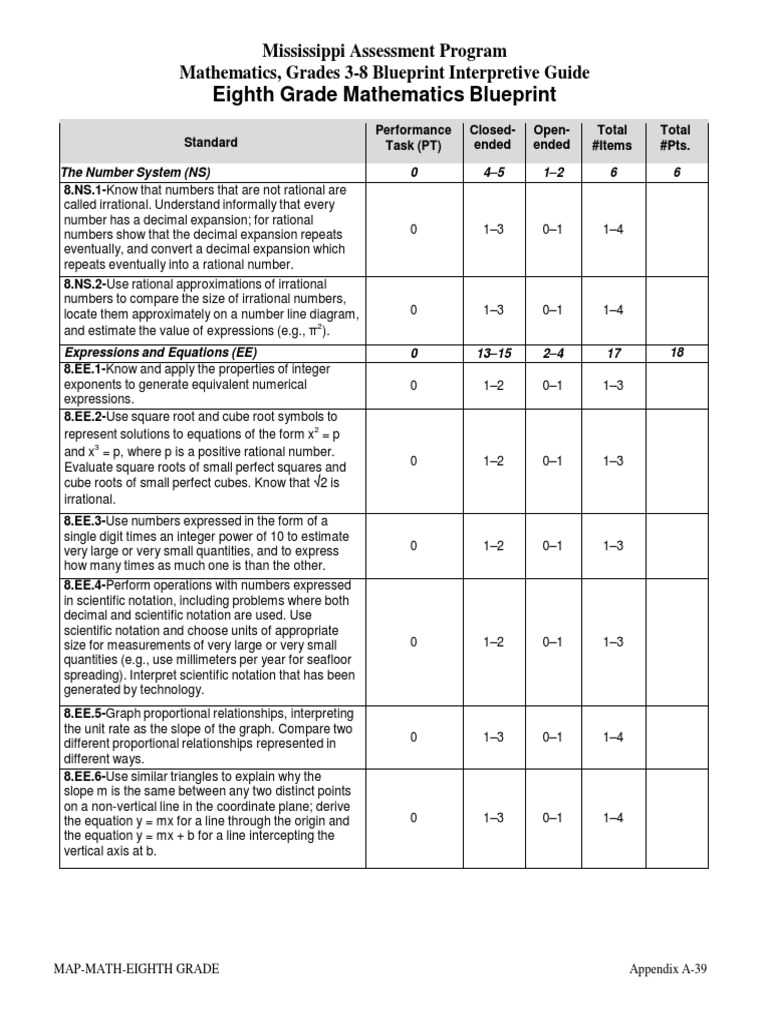 Map Math 3-8 Blueprint Interpretive Guide | PDF | Numbers | Equations