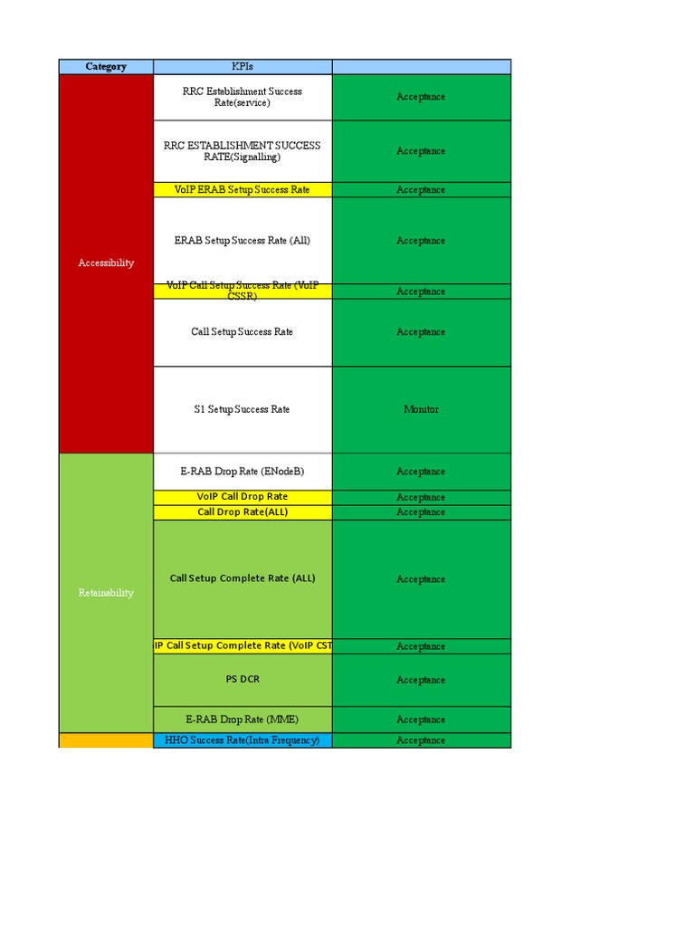 LTE Formulas Warid End - V2.0 | PDF | Lte (Telecommunication) | Radio ...