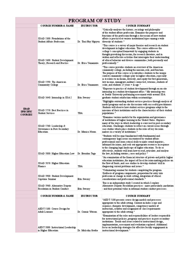 Program of Study Chart - Sheet1 1 | PDF | Higher Education | Leadership