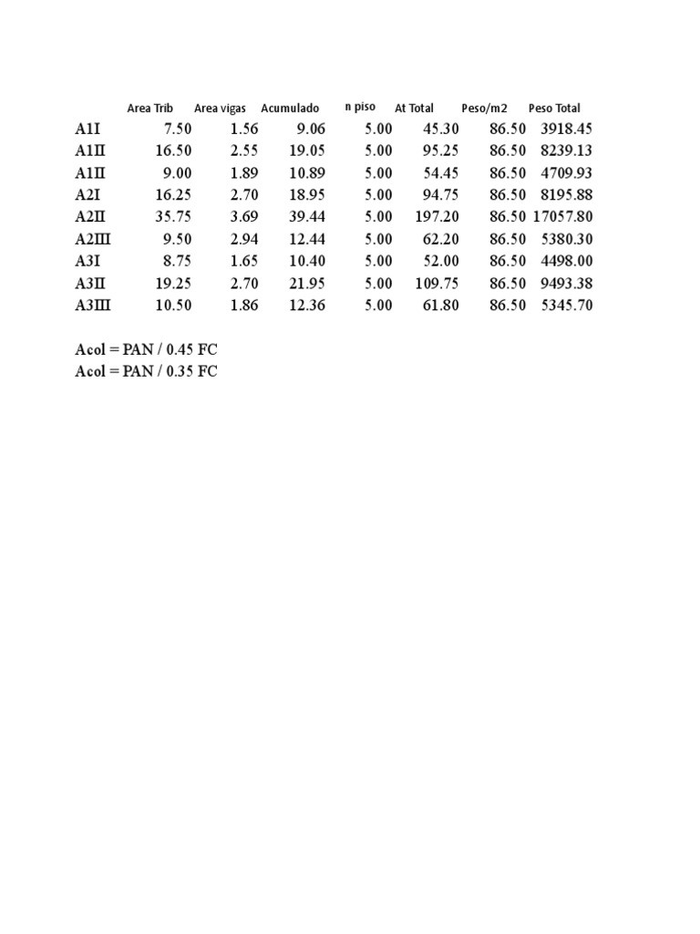 Area and weight calculations for building sections | PDF