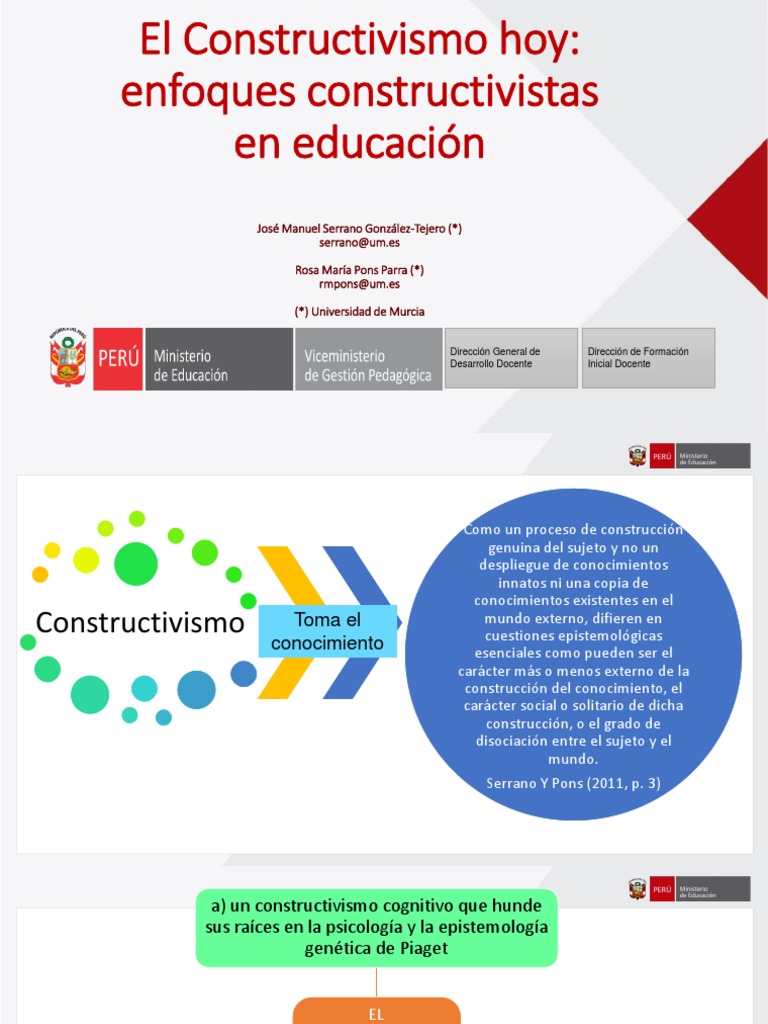 El Constructivismo hoy: enfoques constructivistas en educación | Constructivismo (filosofía de ...