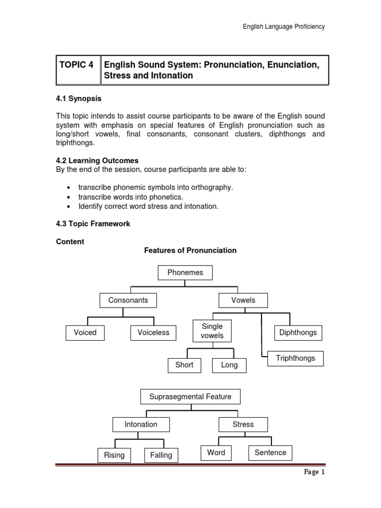 Topic 4 English Sound System | PDF | Question | Stress (Linguistics)