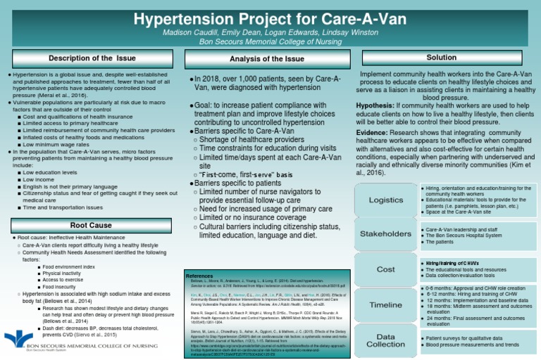 Qi Project Poster - Final | PDF | Hypertension | Health Care