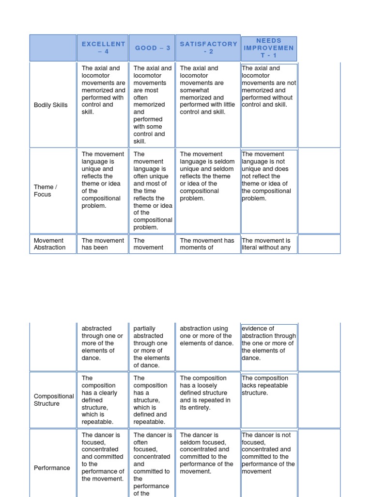 Dance Rubrics | PDF