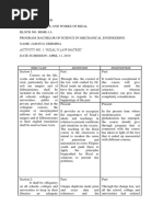 Pros and Cons of The Rizal Law | PDF | Philippines