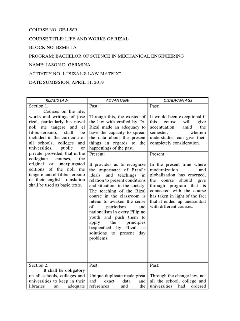 Activity No. 1 | PDF | Social Institutions | Social Science