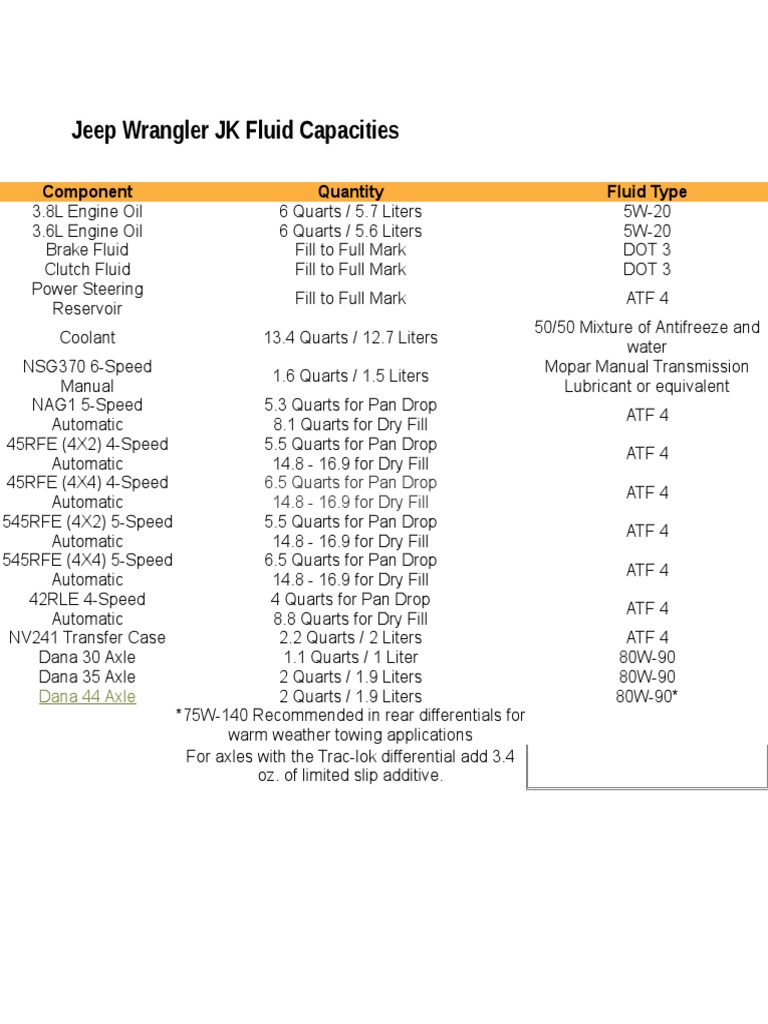 Jeep Wrangler JK Capacities PDF | PDF | Four Wheel Drive | Manual ...