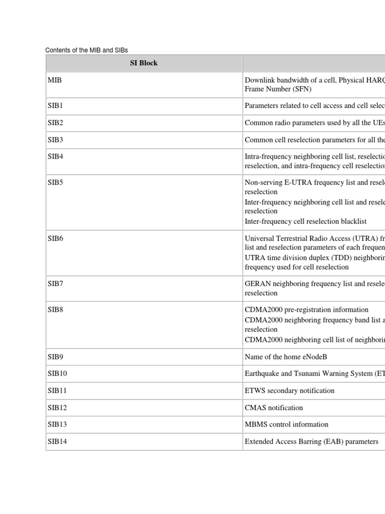 MIB and SIBs Overview for Cell Access | PDF | Wireless | Broadcasting
