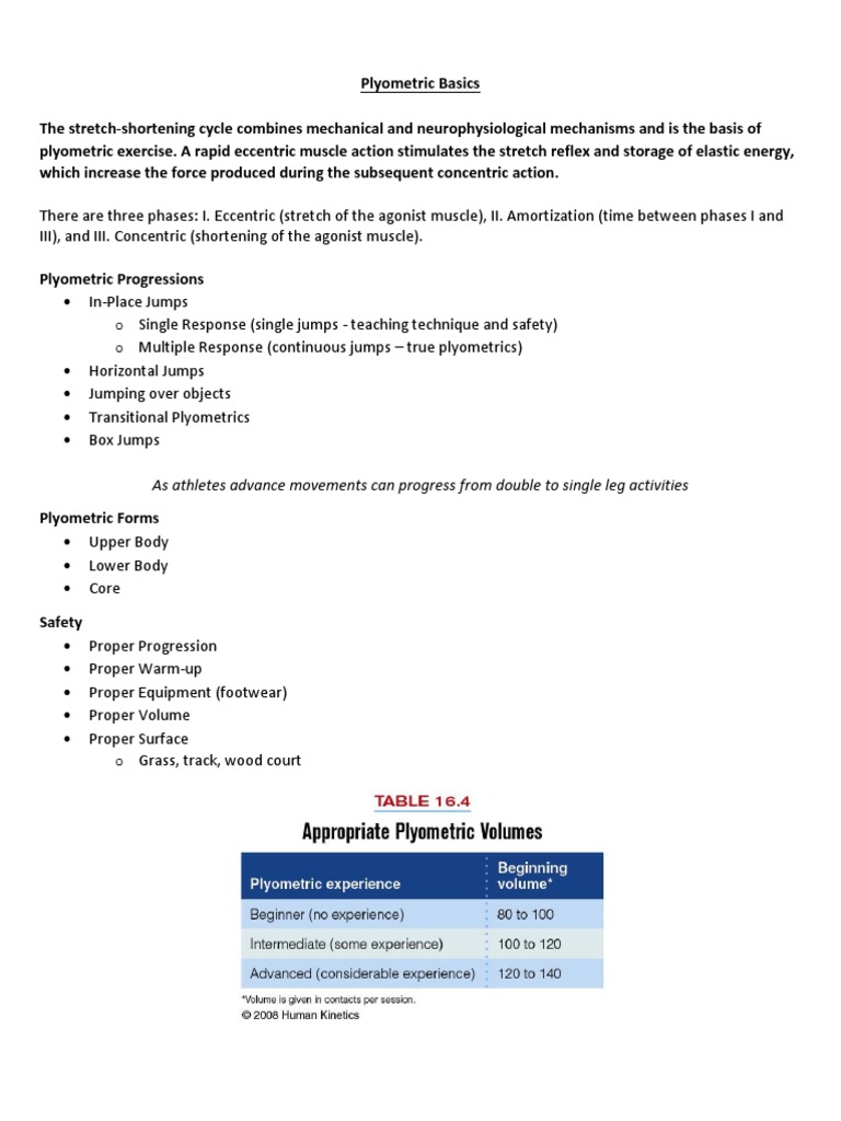 Plyometric Basics | PDF