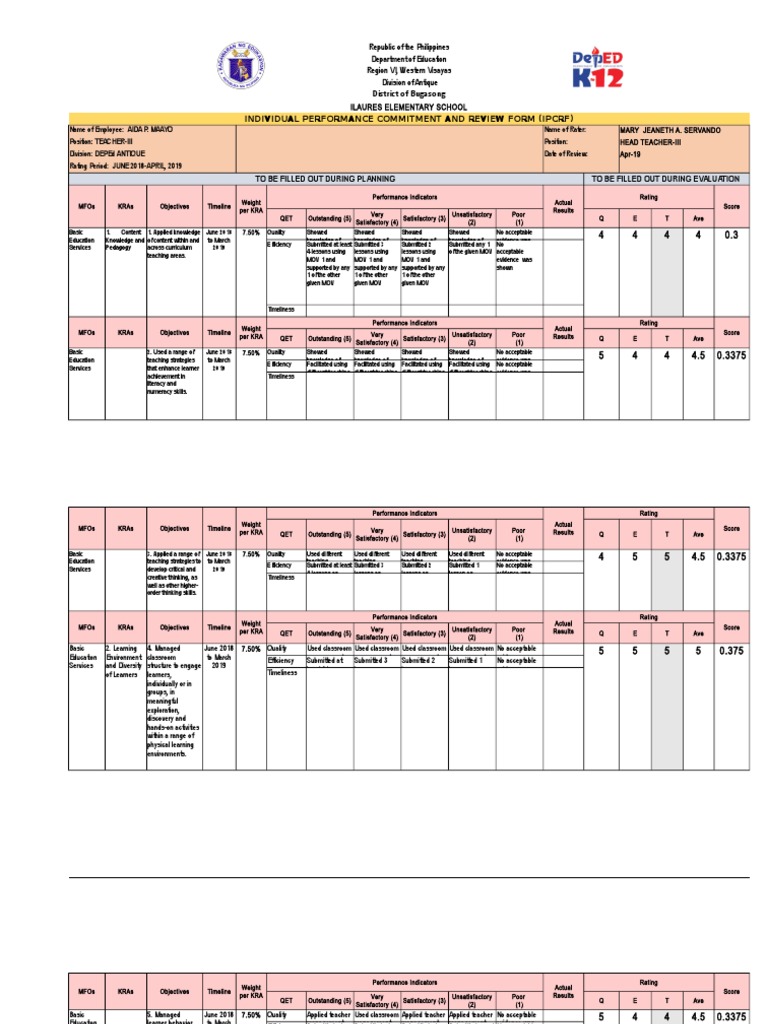 District of Bugasong: Individual Performance Commitment and Review Form (Ipcrf) | PDF ...