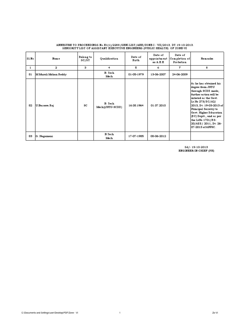 C:/Documents and Settings/user/Desktop/PDF/Zone - VI 1 Zo-VI | PDF