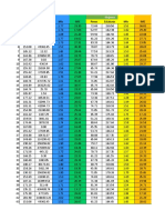 RTD Temperature Conversion Table | PDF | Flow Measurement | Continuum ...