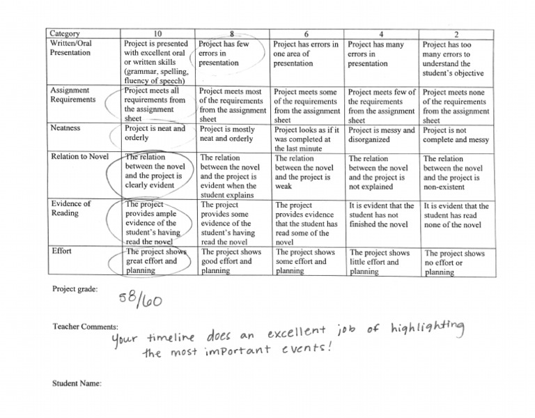 Timeline Rubric | PDF