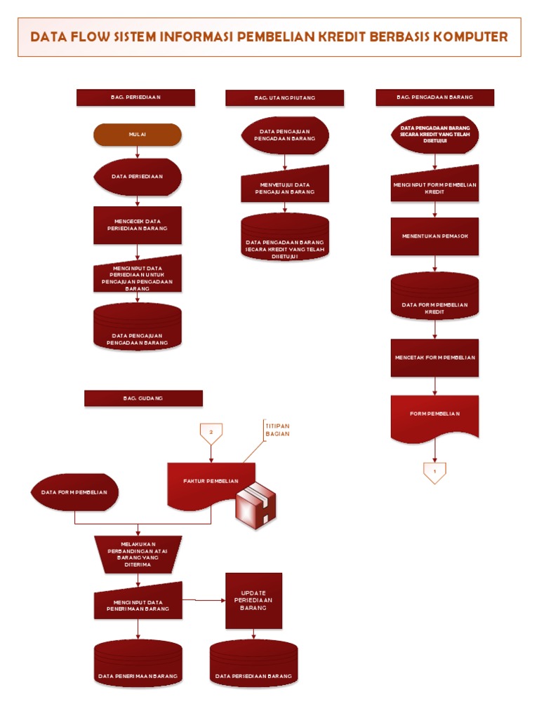 Siklus Pembelian Kredit PDF | PDF