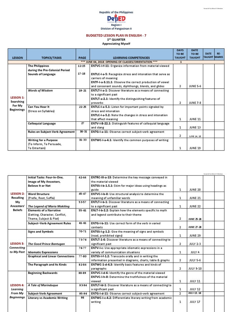 Budgeted Lesson Plan in English - 7 | PDF | Narrative | Stress ...