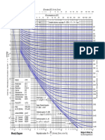 Fanning Diagram | PDF | Reynolds Number | Classical Mechanics