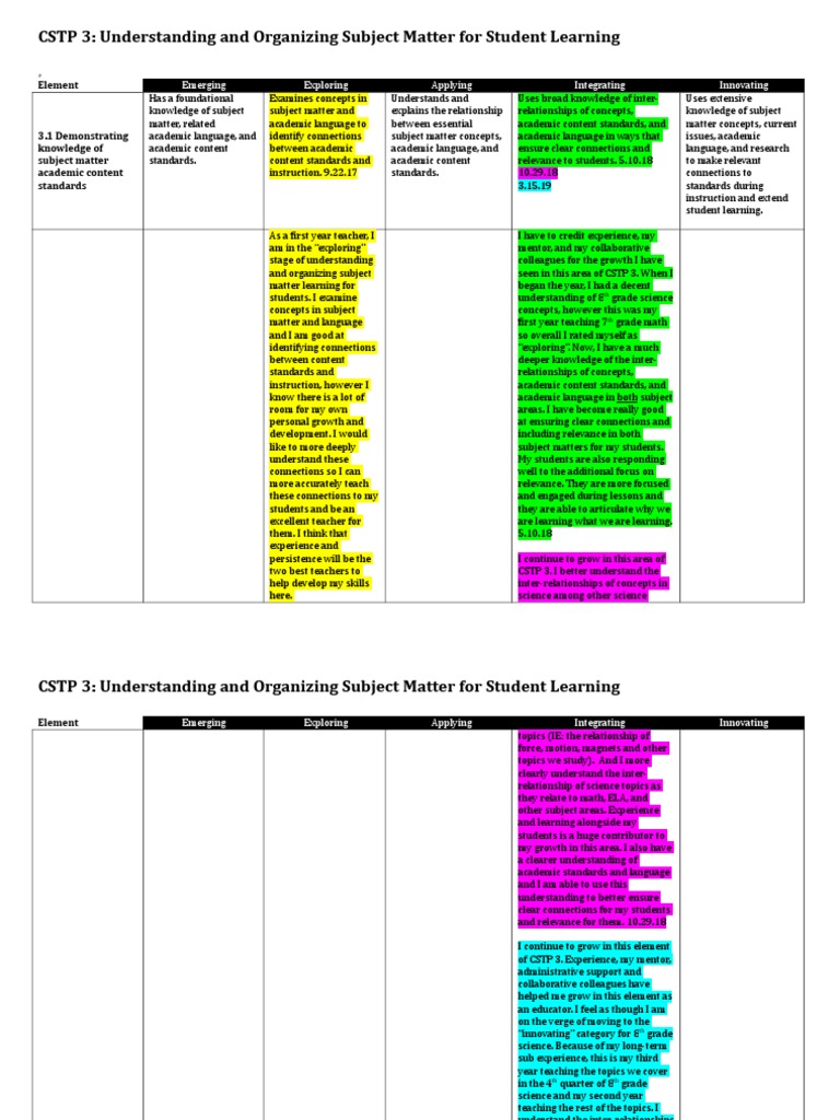 CSTP 3 Walker 3 | PDF | Curriculum | Educational Assessment