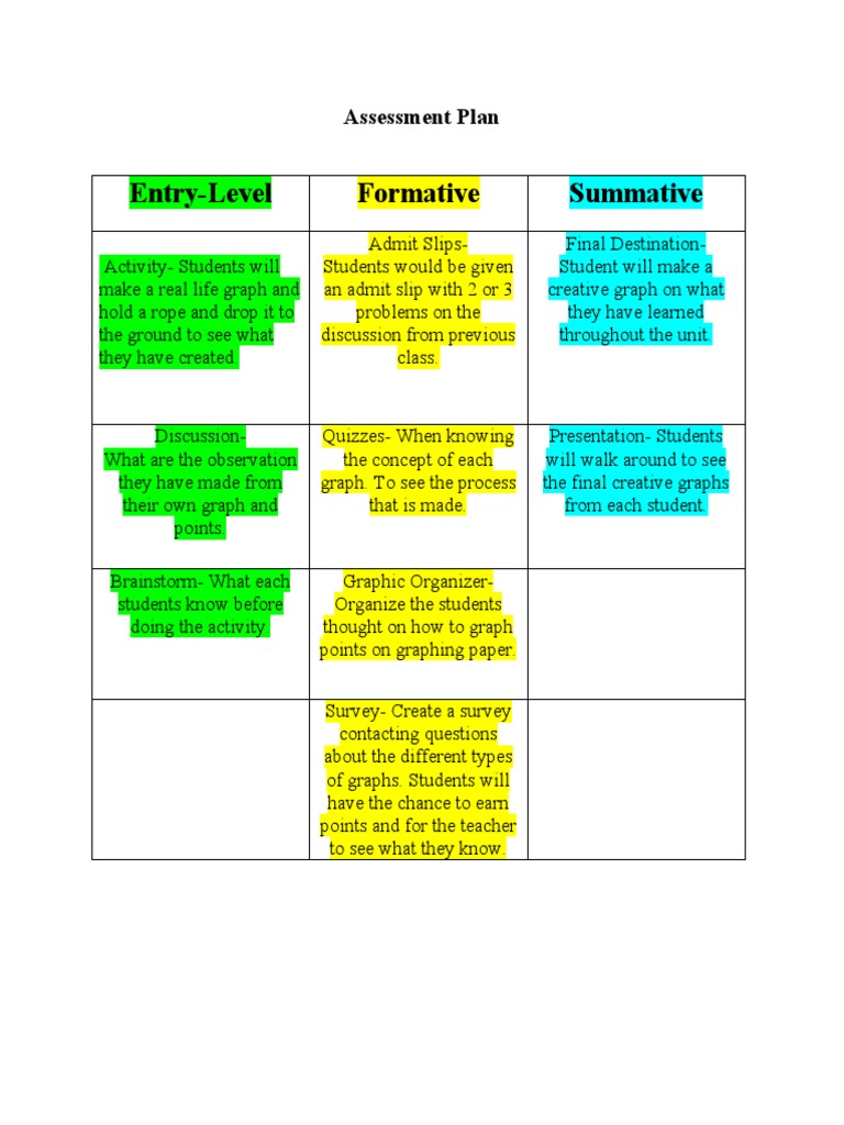 Graphing Assessment Plan for Students | PDF