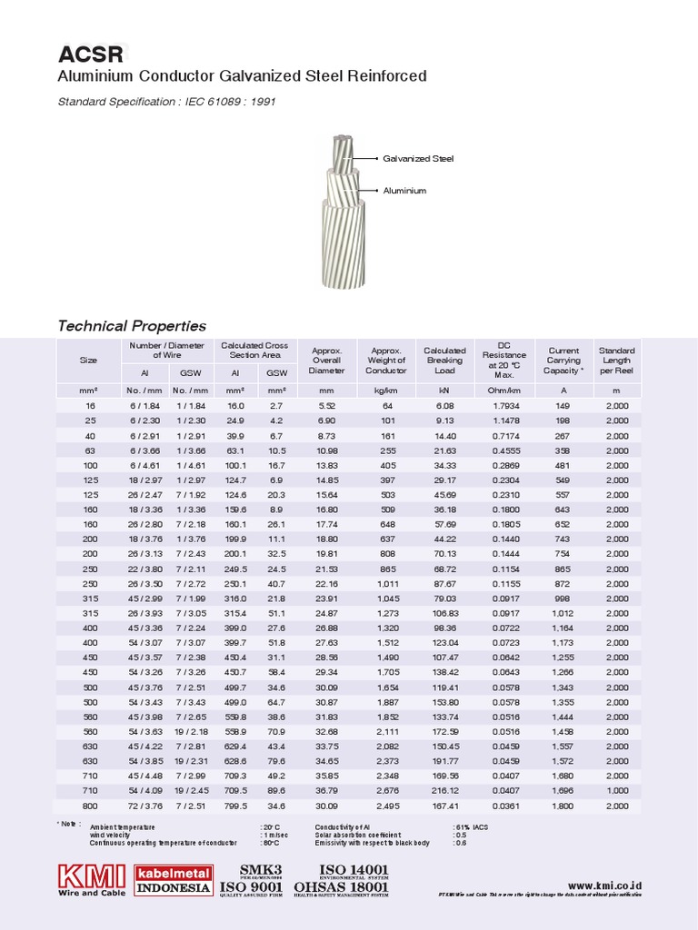 Acsr Iec 61089 | PDF | Electricity | Materials