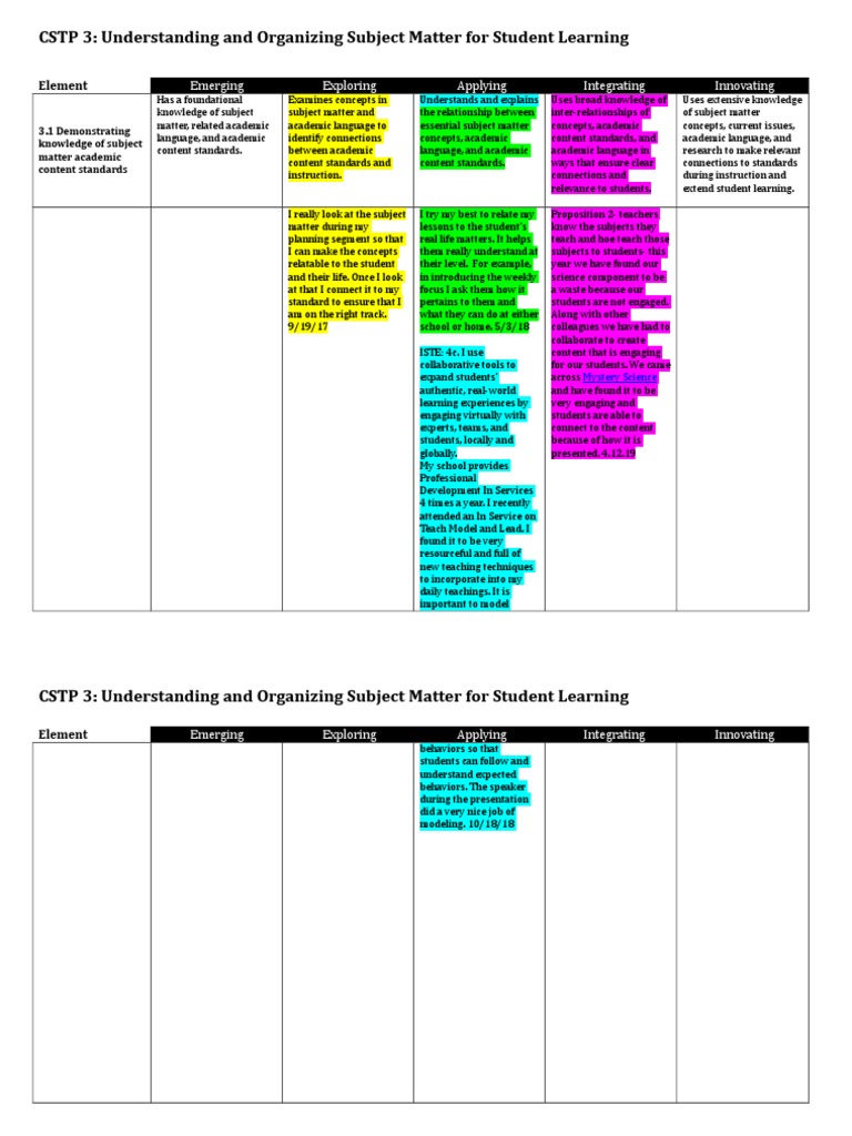 CSTP 3 Cervantes 4 | PDF | Special Education | Educational Assessment
