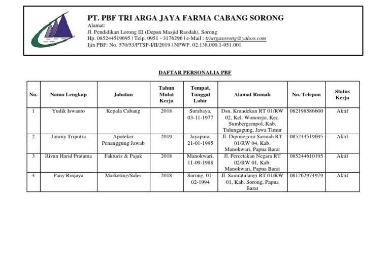 Daftar Personalia | PDF
