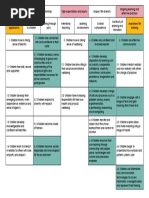 Eylf Cheat Sheet + NQS | PDF | Community | Psychological Resilience