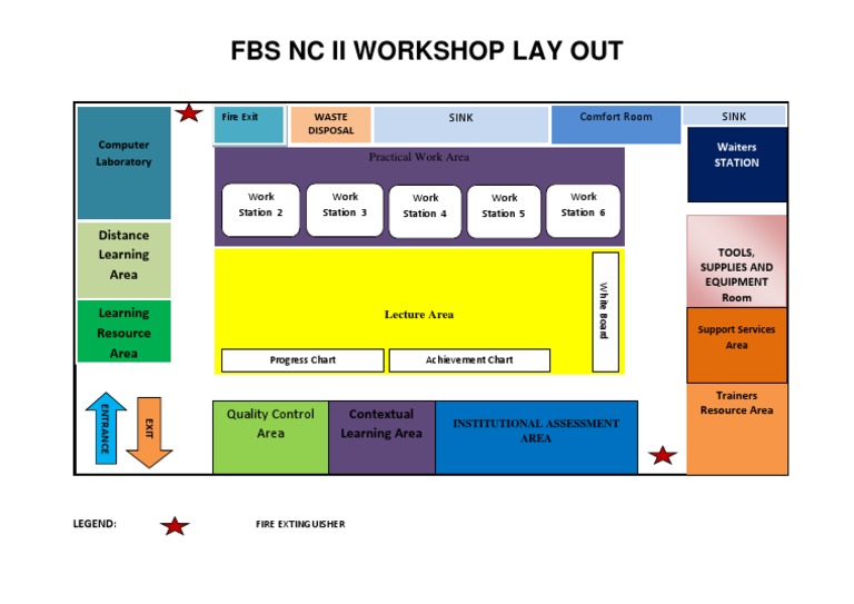 Fbs NC Ii Workshop Lay Out: Distance Learning Area Learning Resource Area | PDF