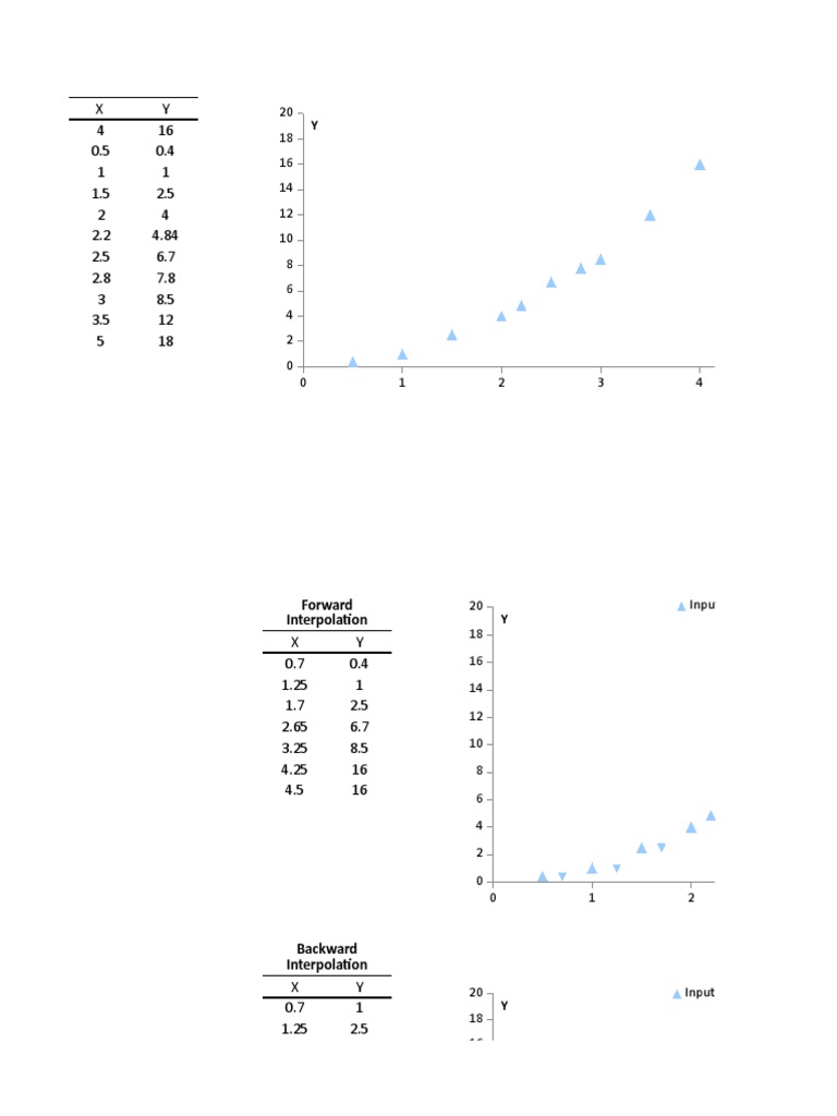 INTERPOLATE | PDF | Interpolation | Spline (Mathematics)