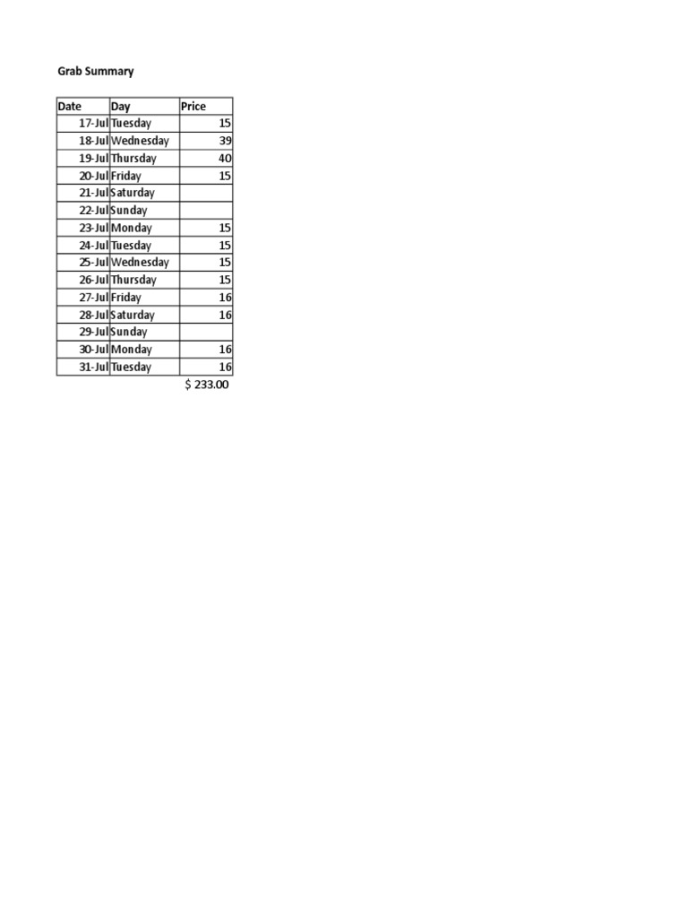 Grab Summary | PDF