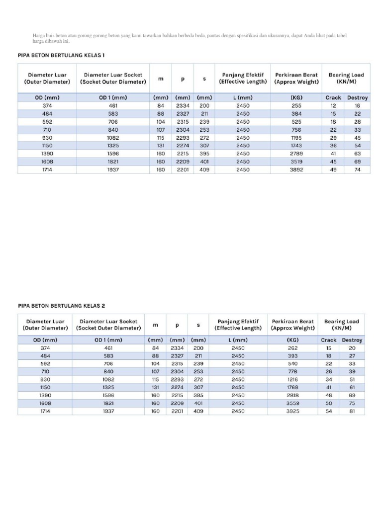 Kumpulan Kode Perintah Keyboard Di AutoCAD Agar Mempercepat Pekerjaan | PDF
