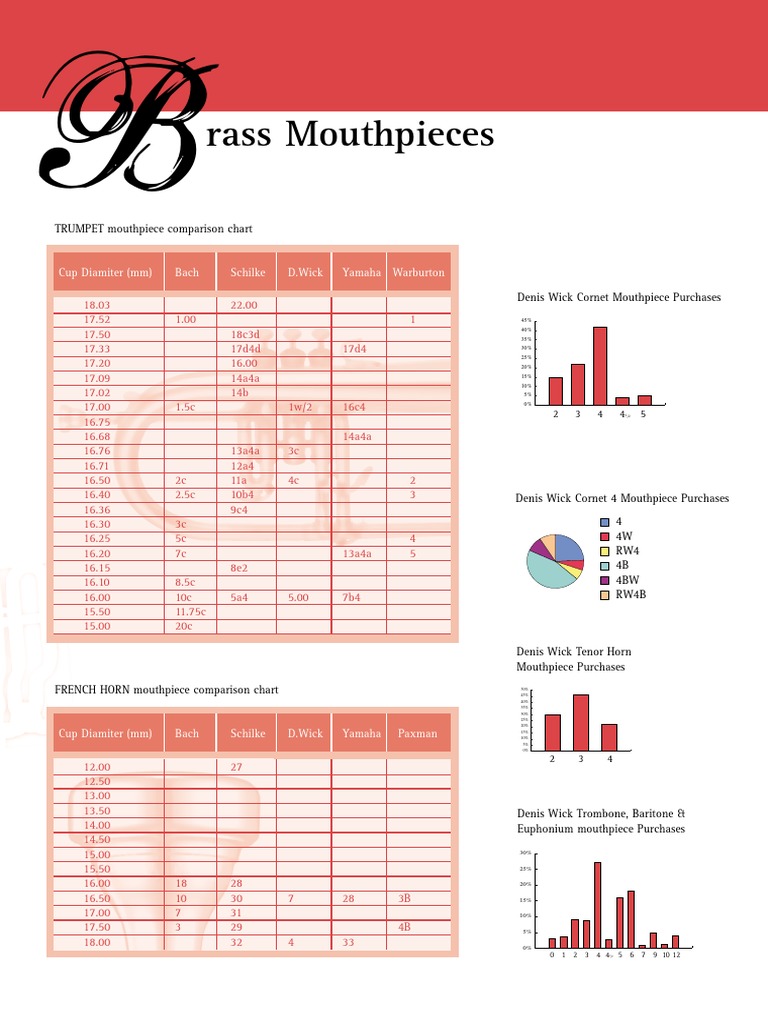 Comparison Charts | PDF | Music Technology | Organology