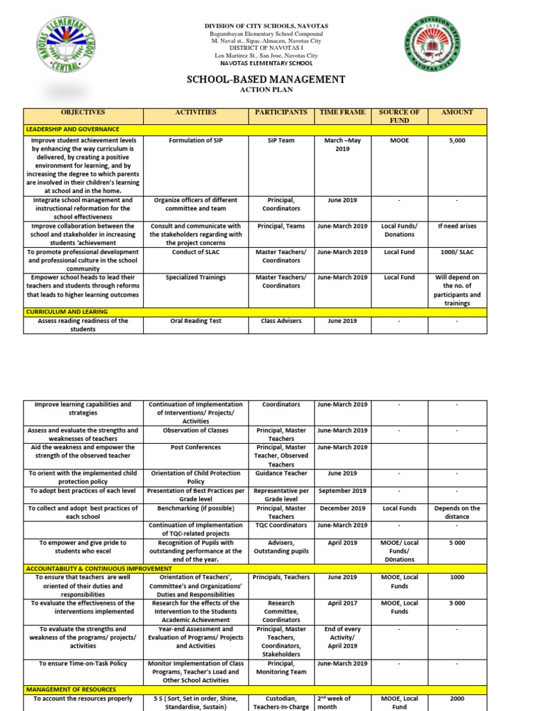 School-Based Management: Action Plan | PDF | Teachers | Evaluation