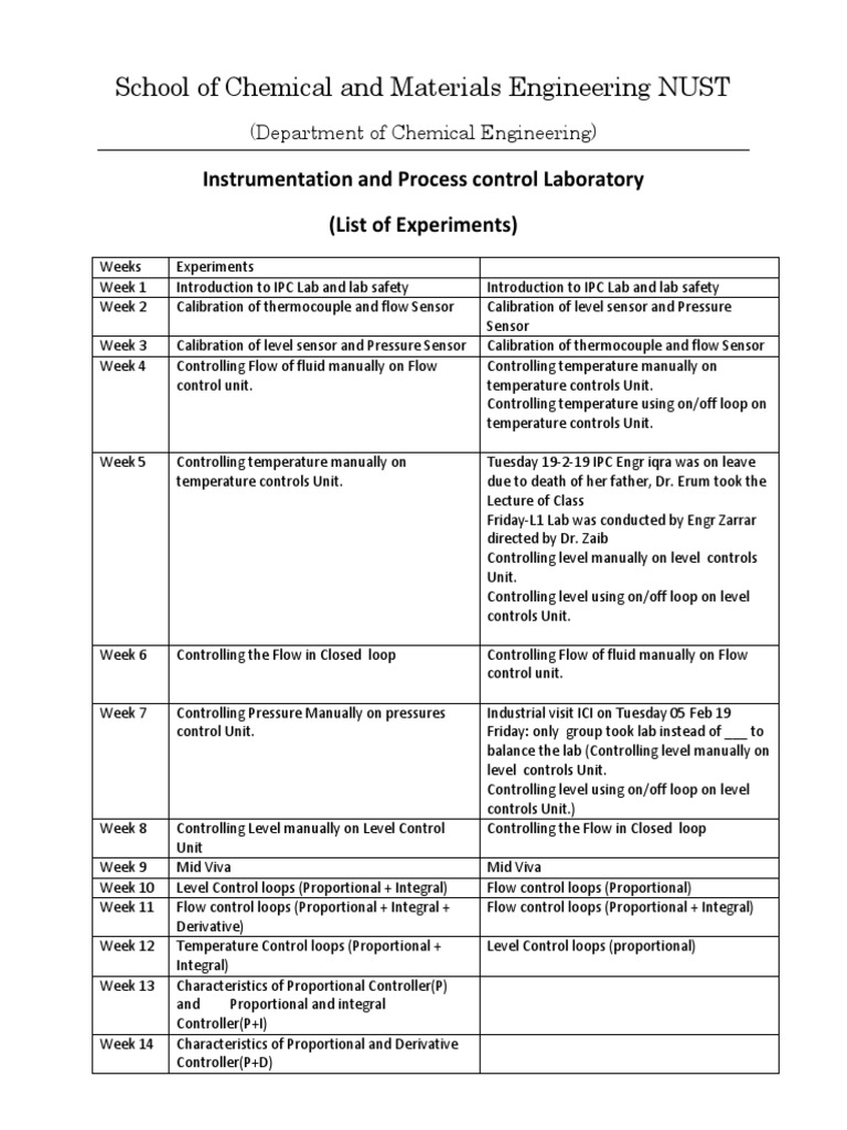 School of Chemical and Materials Engineering NUST: Instrumentation and Process Control ...