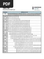 Nominal Pipe To Inch To MM To DN Conversion Chart | PDF