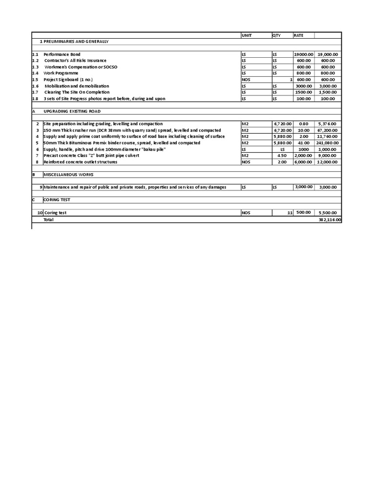 Road Upgrade Project Cost Breakdown | PDF | Concrete | Civil Engineering
