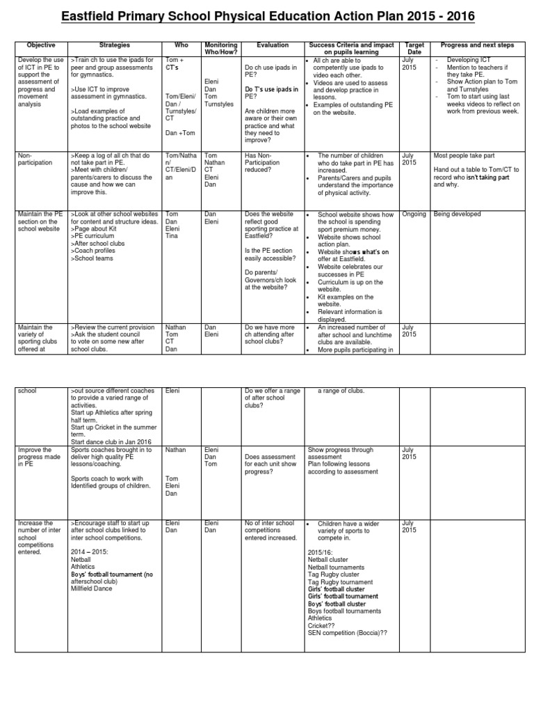 PE Action Plan 2015 | PDF | Physical Education | Educational Technology